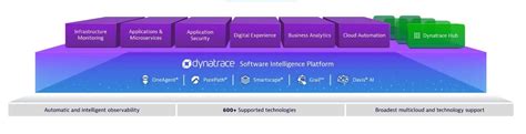 15 Dynatrace Features You Wont Want To Miss