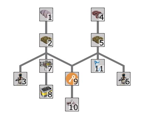 M A M Official Satisfactory Wiki