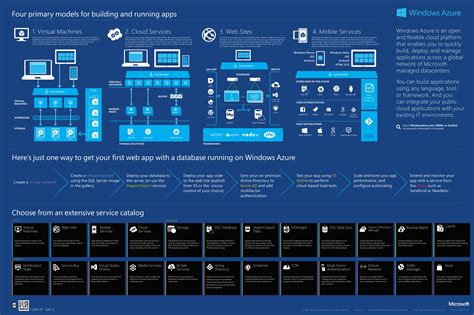 PDF Microsoft Azure Overview Infographic DOKUMEN TIPS