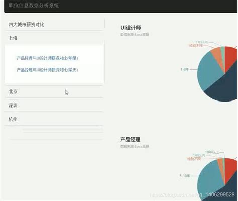 Python的boss直聘职位信息数据分析系统pythonqq1406299528 永洪数据分析社区