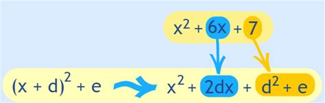 Completing the Square Formula TRUNG TÂM GIA SƯ TÂM TÀI ĐỨC