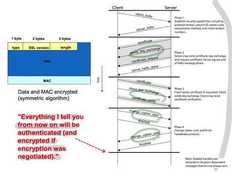 10 Standard And Applications Basic Security Protocols Transport Layer SSL TLS
