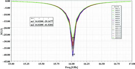 Return Loss S 11 For Proposed Antenna Arrays Download Scientific