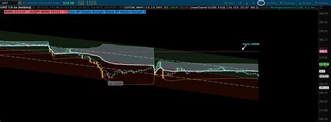Multi Time Frame Moving Average Thinkorswim Chart Rrealdaytrading