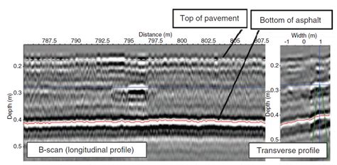 Pavements Fhwa Infotechnology