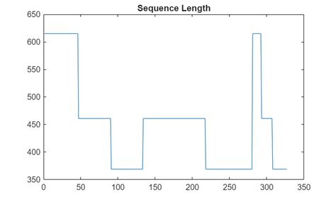 Train Sequence Classification Network For Road Damage Detection