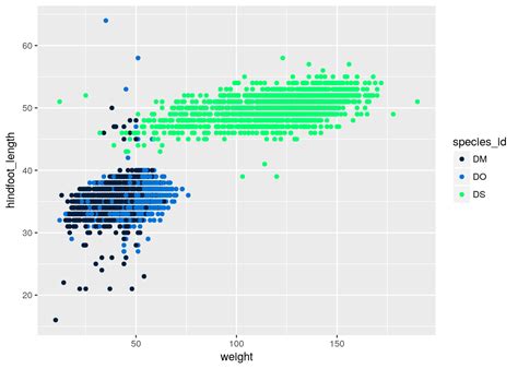 You Can Also Use RGB Hex Values