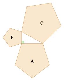 Pythagorean Theorem Wikipedia