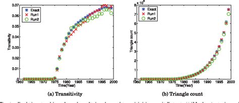 Figure 1 From A Space Efficient Streaming Algorithm For Estimating
