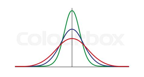 Gauss Distribution Standard Normal Distribution Gaussian Bell Graph