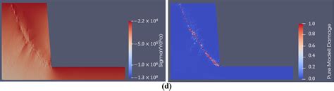 Combined Finitediscrete Element Method Encyclopedia Mdpi