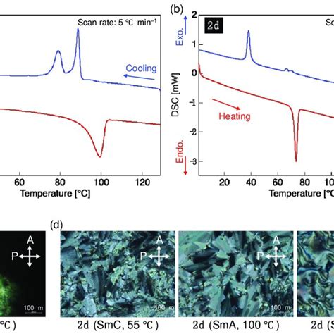 Differential Scanning Calorimetry Dsc Curves Of A 2a And B 2d