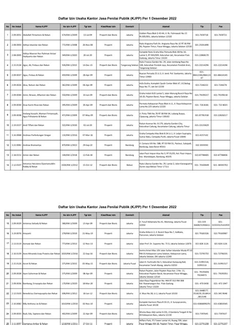 Kjpp 30 Nov 2022 Pdf