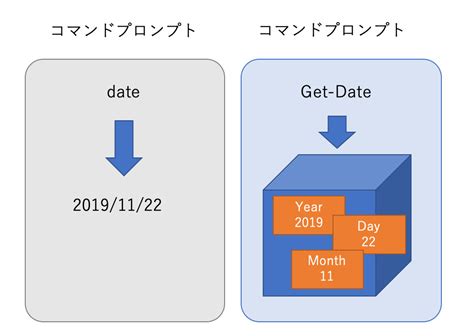 PowerShell Core 入門 PowerShell Core のインストール PowerShell from Japan Blog