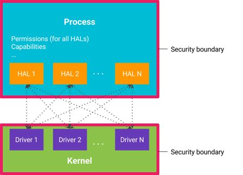 Aidl使用借助 Aidl 理解 Android Binder 机制——aidl 的使用和原理分析 Csdn博客