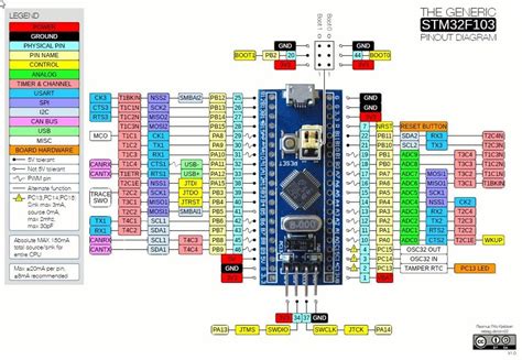 Arduino Stm32 Scargills Tech Blog