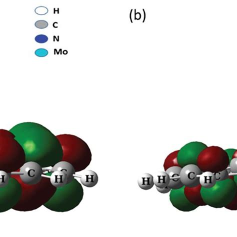 The Dos Spectra Of [mo] And [mo]n2 Complex Are Shown In 5a And 5b Download Scientific Diagram