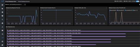 Skywalking 10 Release Service Hierarchy Kubernetes Network Monitoring