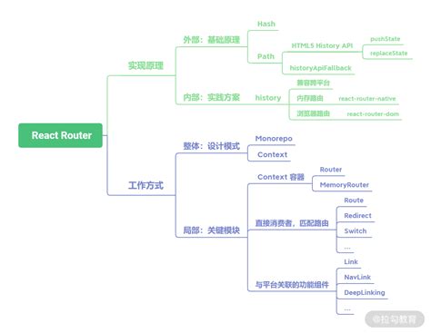 前端面试宝典react篇19 React Router 的实现原理及工作方式分别是什么？react Router底层是通过浏览器的什么api