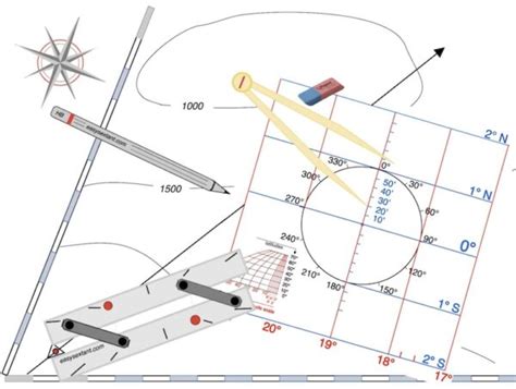 Universal Plotting Sheets And Sumner Line