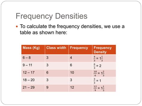 Calculating Frequency Densities PPT