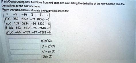 Solved Pt Constructing New Functions From Old Ones And Calculating