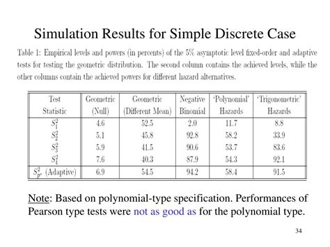 Ppt Goodness Of Fit Tests With Censored Data Powerpoint Presentation Id 1071006