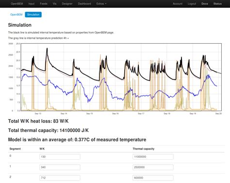 Measuring Building Thermal Performance Coheating Tests Blog