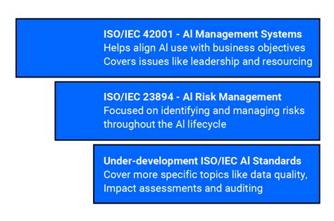 Putting Ai Standards Into Action Responsible Ai
