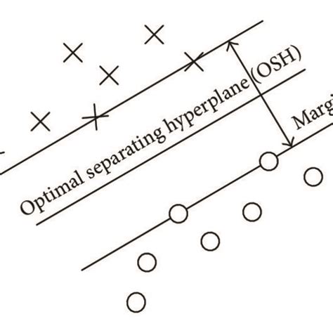 Emdmsvmppa Classification Flowchart Download Scientific Diagram