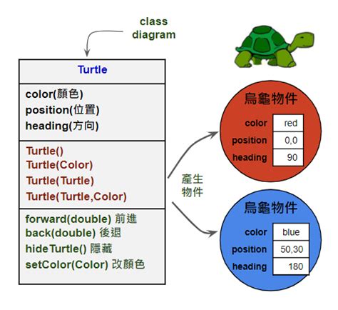 Java物件導向概念介紹與有趣範例 Hashnode Java物件導向概念介紹與有趣範例 Hashnode