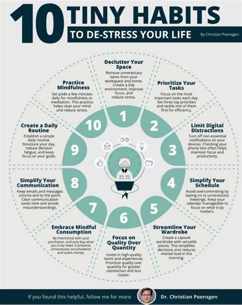 Careertips Lifetips Syed Salman Haider