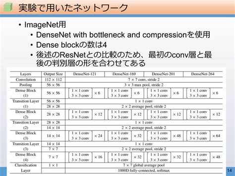 Densely Connected Convolutional Networks Pptx