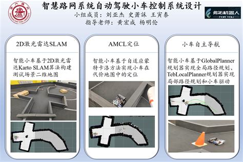 智慧路网系统自动驾驶小车控制系统设计 校企合作毕业设计项目展 智慧路网系统自动驾驶小车控制系统设计 校企合作毕业设计项目展