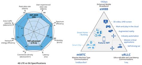 5g 多接取邊緣運算 Mec 平台 Solution Gigabyte 技嘉科技