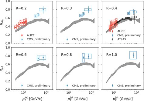 Predictions Of Cone Size Dependence Of Inclusive Jet Nuclear