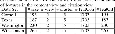 Table 1 From Partial Multi View Clustering Semantic Scholar
