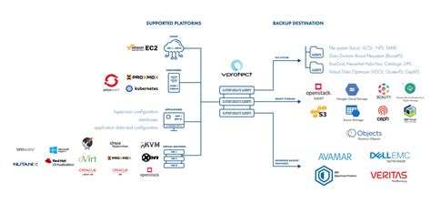 Oracle Bets On KVM Based Virtualization Storware