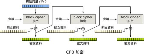 Aes Js：javascript 的 Aes 對稱式資料加密工具 G T Wang