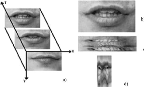 Figure 1 From Lipreading With Local Spatiotemporal Descriptors Semantic Scholar