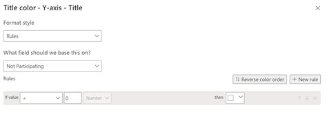 Dynamic Text For Labels For Y Axis Microsoft Fabric Community