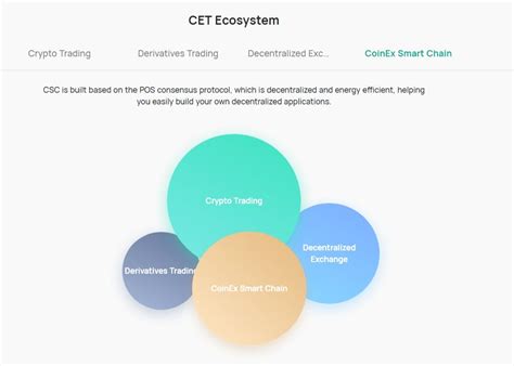 Csc Withweb3 Trending Topics In Web3 By Krypt Mystro Coinmonks