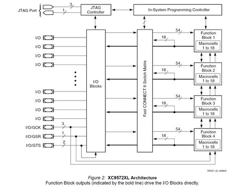 Digital Logic 40 Binary Inputs To 6 Bit Output Binary Coded Number