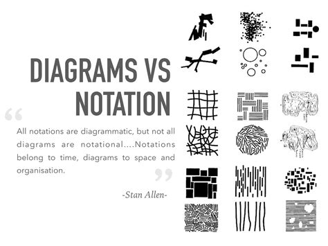Notationsdiagramsmapping The Intangibles Ppt
