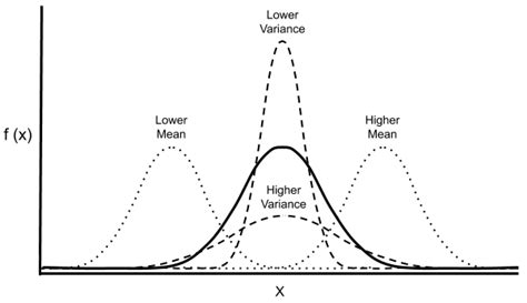 Gaussian Analysis The Science Of Machine Learning AI