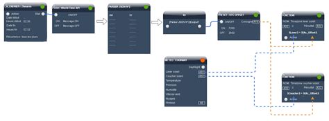 Fichier Diagramme Parser Png GCE Electronics