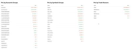 Pnl Details Brokerpilot