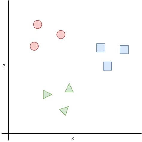 6 Machine Learning Supervised And Unsupervised Visualised In Plots
