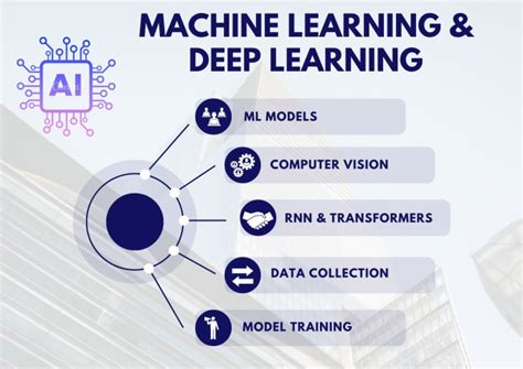 Do Machine Learning Deep Learning Data Science Python Projects By