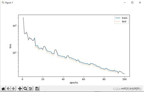 Pytorch总结五之 模型选择、⽋拟合和过拟合模型一次启动多次实验直到checkpoint最佳 Csdn博客